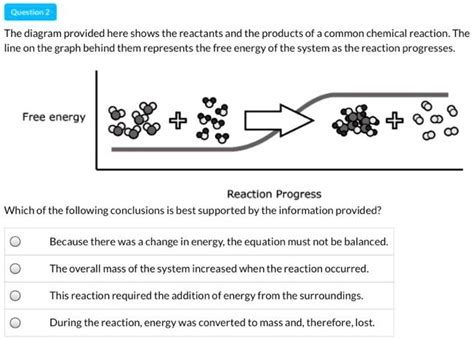 Solved The Diagram Provided Here Shows The Reactants And The Products Of A Common Chemical