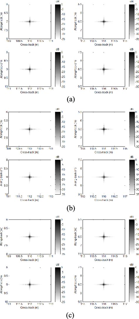figure 5 from a multireceiver sas imaging algorithm and optimization