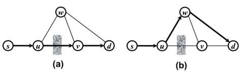 Geographic Routing Problems Of Location Error In NLOS Environments Download Scientific Diagram
