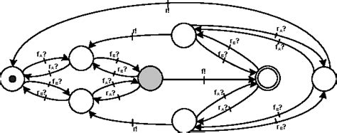Figure 14 From Dynamic Fault Tree Analysis Using Inputoutput Interactive Markov Chains
