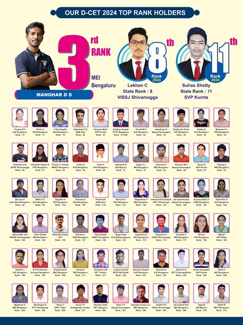 Dcet Coaching Ttt Academy Indias No 1 Institute Jps Educational And Charitable Trust