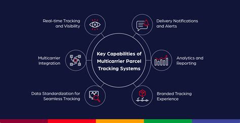 what is a multicarrier parcel tracking system