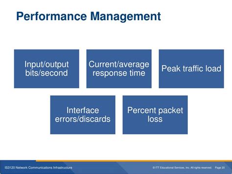 ppt is3120 network communications infrastructure unit 10 network
