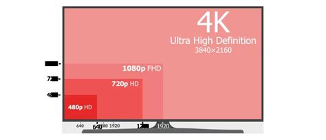 FHD Vs QHD Vs 4K Monitor Resolution Comparison Between 60 OFF