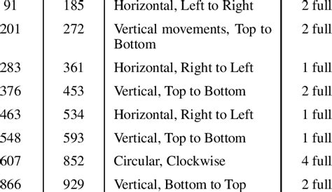 path prediction experiment sequences of move ments ts denotes time