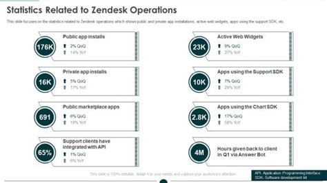 Zendesk Powerpoint Presentation And Slides Ppt Template Slideteam