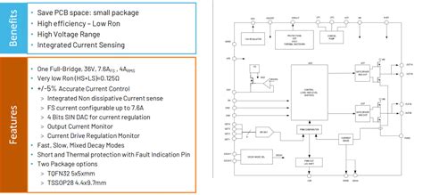 王者归来！一起看看您可能没见过的adi Trinamic产品 Trinamic代理商 步进电机驱动 驱动ic 深圳市智联微电子有限公司