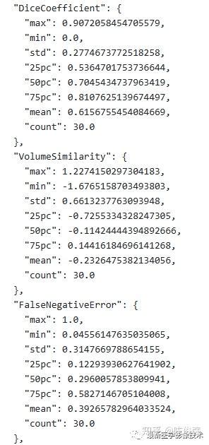 Tdsc Abus2023——2023年自动化3d乳腺超声 Abus 的肿瘤检测、分割和分类挑战验证集结果 知乎