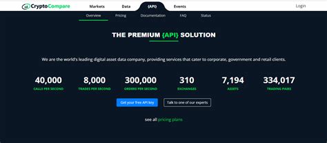 10 Best Crypto Api For Developers Coincodecap