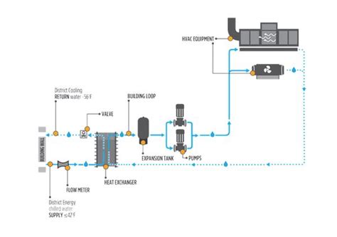 District Cooling System Schematic Diagram