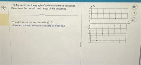 solved the figure shows the graph of a finite arithmetic