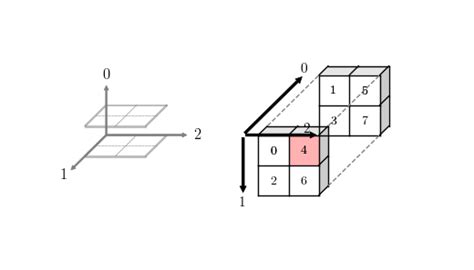 1 Numpy — 数据科学和机器学习 10 Documentation 1 Numpy — 数据科学和机器学习 10 Documentation