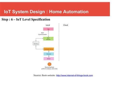 Lecture3 Iot System Design Methodology Ch1 Pptx