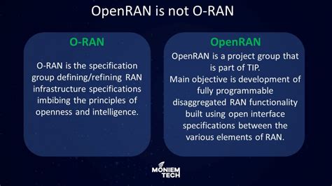 openran is not o ran moniem tech