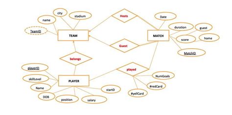 Solved Task 1 Generate Sql For The Above Statement And Chegg Com