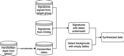 Workflow For Synthesizing Signatures With Dates Download Scientific