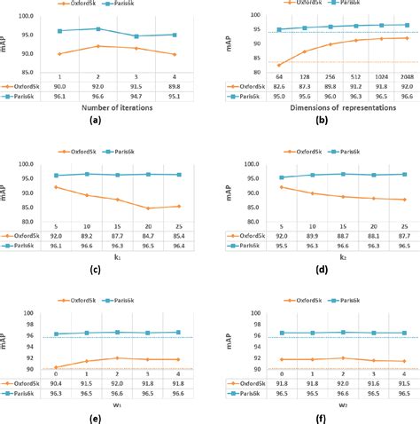 iterative manifold embedding layer learned by incomplete data for large