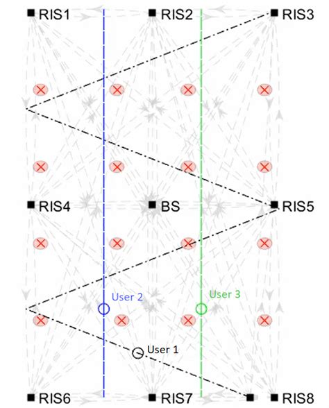 Multi User Composite Mobility Pattern Two Users Follow A Linear Download Scientific Diagram