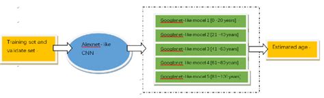 Stacked Cnn Model Structure Download Scientific Diagram
