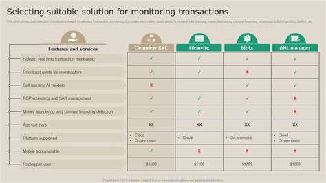 selecting suitable solution for monitoring real time transaction
