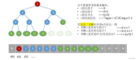 【二叉树】存储结构vc60搭建三叉链表存储树 Csdn博客 【二叉树】存储结构vc60搭建三叉链表存储树 Csdn博客