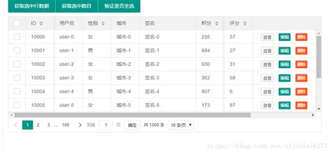layui关于数据表格前后台传值问题 layui开启分页 后端接受不到首页和分页的值 怎么传值 csdn博客