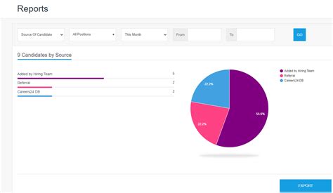 Source Of Candidate Report