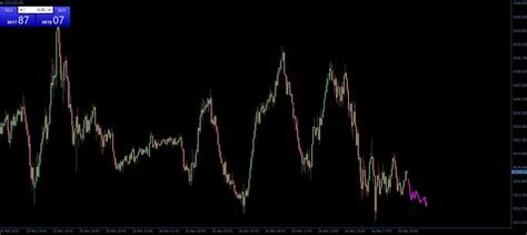 Next Move Forex Indicator MT4 Predict Price Action Before It Happens ForexCracked
