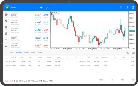 Check Trade History Metatrader45 User Guide Myforex™