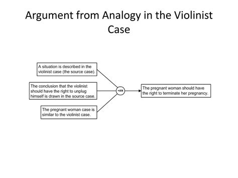 Ppt Argumentation Schemes For Argument From Analogy Powerpoint Presentation Id1562365
