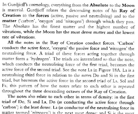 Gnostic Esoteric Study Work Aids Sexual Hydrogen Si 12 Notes 4688