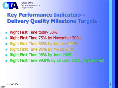 PPT Local Loop Unbundling PowerPoint Presentation Free Download ID