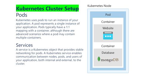 Perform Azure Aks K8s Cicd Devops Setup Using Yaml Pipeline By Namita