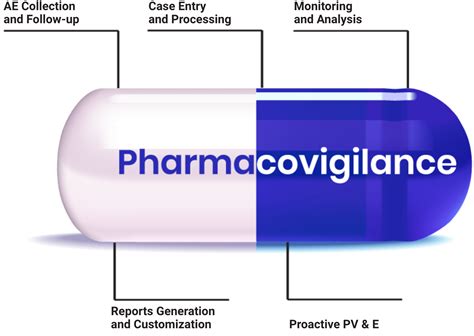 Pharmacovigilance Data Management Pharmacovigilance Software Solutions