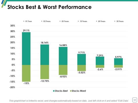 Expenditure Powerpoint Presentation Slides Presentation Graphics Presentation Powerpoint