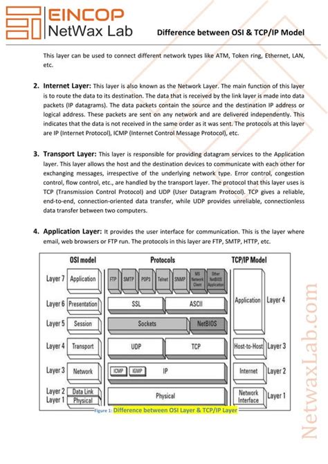 Difference Between OSI Layer TCP IP Layer PDF