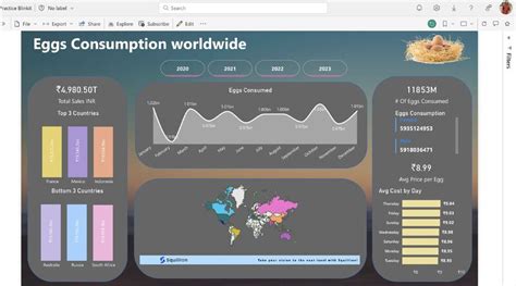 Powerbi Datavisualization Learningbydoing Analytics… Suneel Suggala