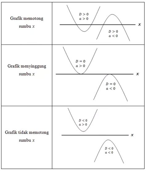 Fungsi Kuadrat Grafik Rumus Menyusun Persamaan Contoh Soal