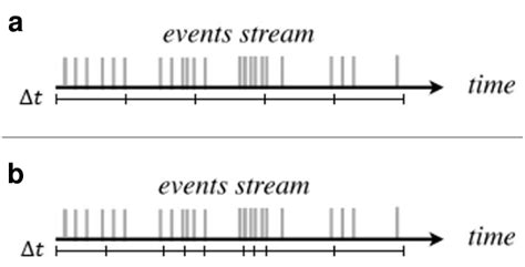 Integrated Image Build Methods A Constant Intervals Of Time B Download Scientific Diagram