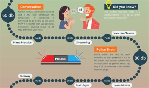 Decibel Level Comparison Chart Decibel Scale And Noise Level Chart Wordlesstech