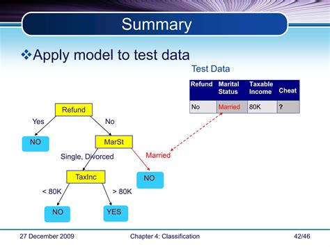 Chapter 4 Classification Pptx