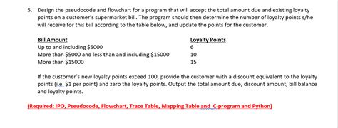 Solved Design The Pseudocode And Flowchart For A Program Chegg