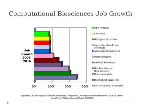 Ppt Introduction To Computational Biosciences And Bioinformatics