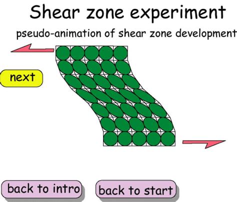 Shear Zones Experiment
