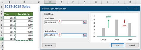Quickly Create A Column Chart With Percentage Change In Excel