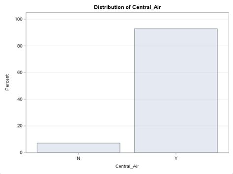Logistic Regression Categorical Data Analysis