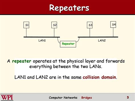bridges computer networks ppt download