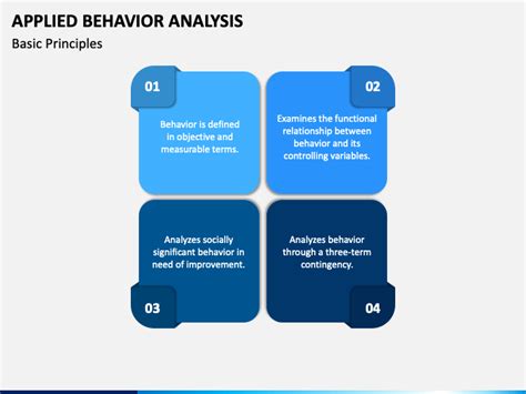 Applied Behavior Analysis PowerPoint And Google Slides Template PPT Slides