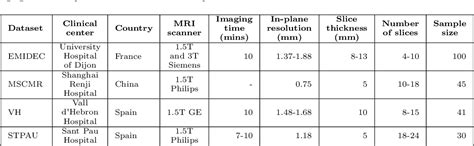 Table 1 From Domain Generalization In Deep Learning For Contrast Enhanced Imaging Semantic Scholar