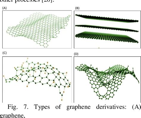 Figure 1 From A Review On Nano Carbon Materials For Pollution
